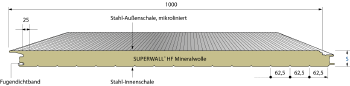 Metecno Bausysteme - Wandelement SUPERWALL HF